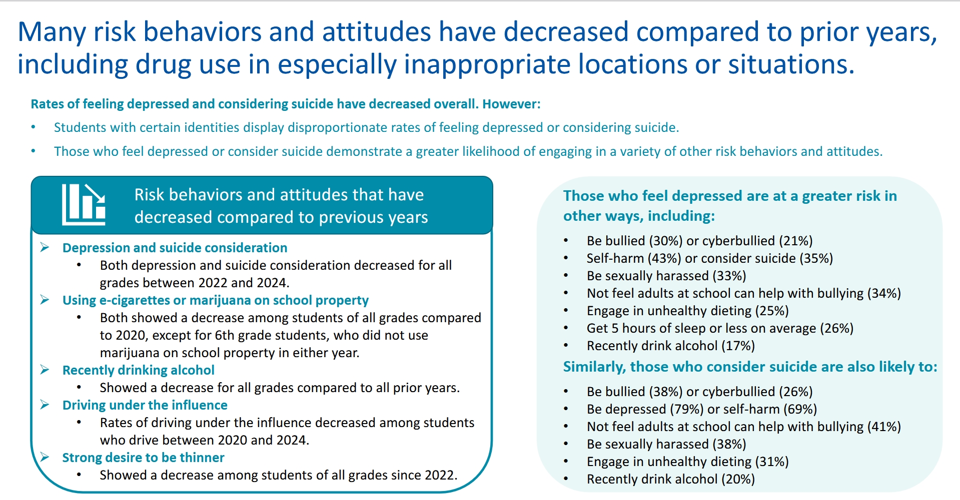 Changes in AB youth behavior: Youth Risk Behavior Survey – The Acton ...